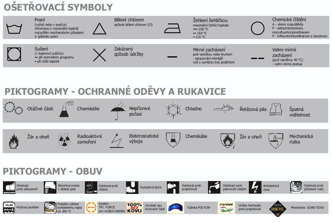 Piktogramy | Brudra.cz